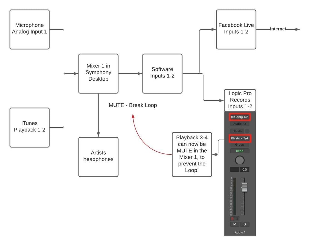 "Warning! This routing may create a feedback loop..."