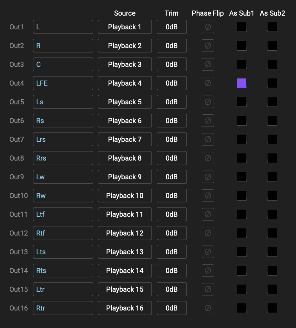Symphony Studio & Immersive / Atmos speaker names, abbreviations and ...